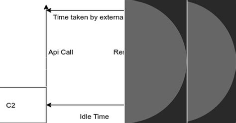 List Javascript Curated By Vedant Gotra Medium