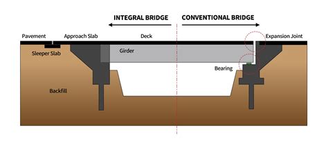 Bridge Abutment Diagram