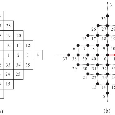 Part Of A Shortest Path Spanning Tree Of Dl 41 1 9 In The First