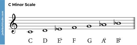 Mastering Chords In C Minor A Music Theory Guide