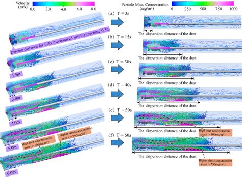 Dust Distribution In Tunneling At Different Diffusion Times Dynamic Download Scientific