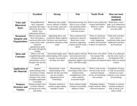 General Mla Grading Rubric Pdf