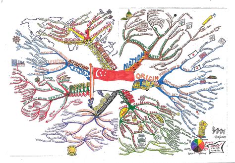 World Maps Library Complete Resources Mind Maps History