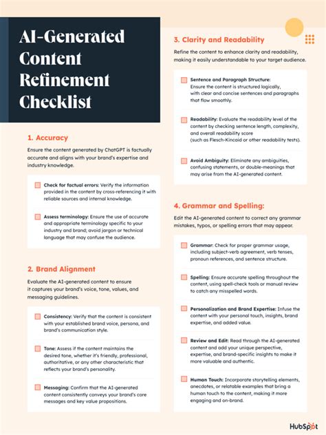 hubspot ai generated content refinement checklist pdf brand spelling