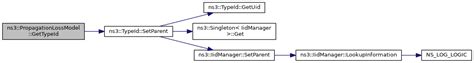 Ns 3 Ns3propagationlossmodel Class Reference