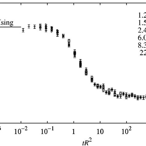 The Effective Susceptibility Exponent G 2 Eff Below T C Download