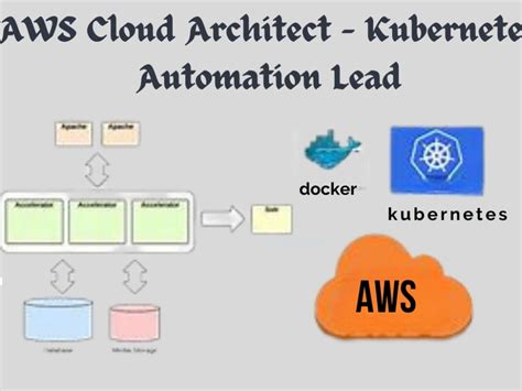 container orchestration with kubernetes upwork