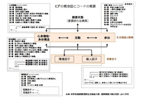 ICFとは？概要から実際に使えるコード一覧表まで細かく解説