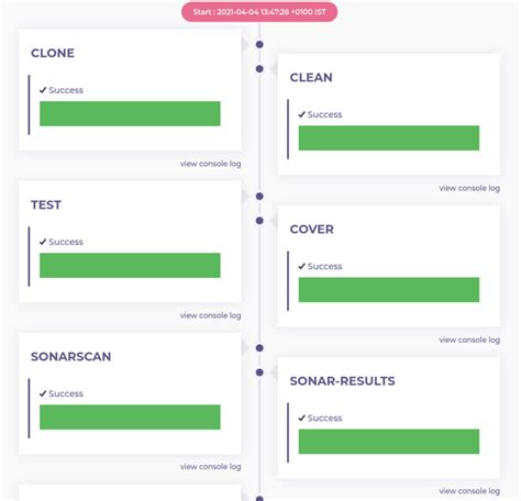 Custom Cicd Pipeline With Less Than 1 Minute End To End Builds
