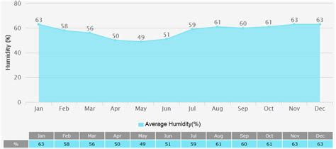 Cairo Weather Temperature Forecast Monthly Climate