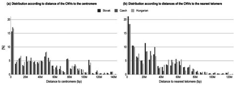Understanding Genetic Variability Exploring Large Scale Copy Number Variants Through Non