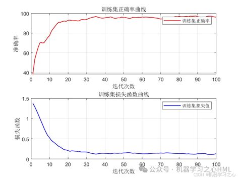 Pso Tcn Bilstm Matt粒子群优化算法优化时间卷积神经网络 双向长短期记忆神经网络融合多头注意力机制多特征分类预测故障诊断matlab实现 技术栈