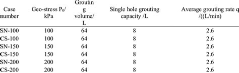 Test Case Number And Its Specific Parameters Download Table