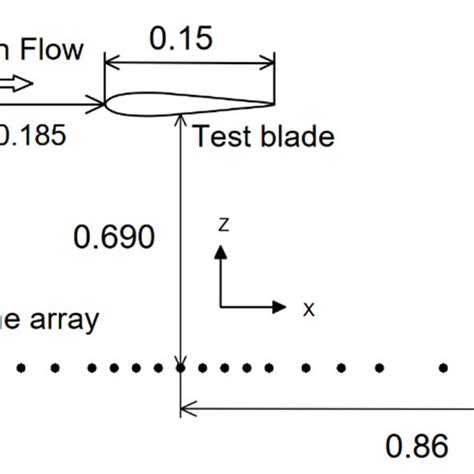 Microphone Array And The Test Setup Download Scientific Diagram
