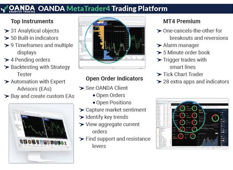 Oanda Review For Us Forex Traders Updated In 2025