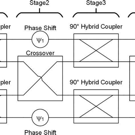 Section Of 10‐slot Array Antenna With A Chebyshev Excitation Levels Of Section Of 10‐slot Array Antenna With A Chebyshev Excitation Levels Of