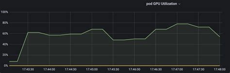 开源 Vgpu 方案 Hami Coreandmemory 隔离测试 指月小筑 探索云原生