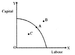 Plus Two Microeconomics Chapter Wise Previous Questions Chapter Introduction To Microeconomics
