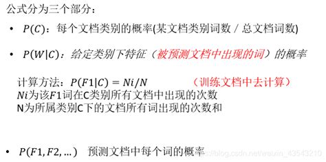 机器学习7 朴素贝叶斯算法、分类模型的评估、交叉验证与网格搜索 贝叶斯垃圾邮件分类器 交叉验证 网格搜索 csdn博客