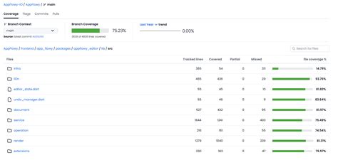 An Example For Adding Testing Codes In Appflowy Editor · Appflowy Io