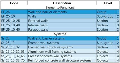 Automatic Classification Of Bim Object Based On Ifc Data Using The