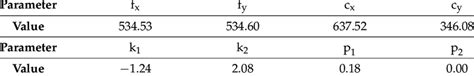 Internal Parameters Of Zed 2is Left Camera Download Scientific Diagram