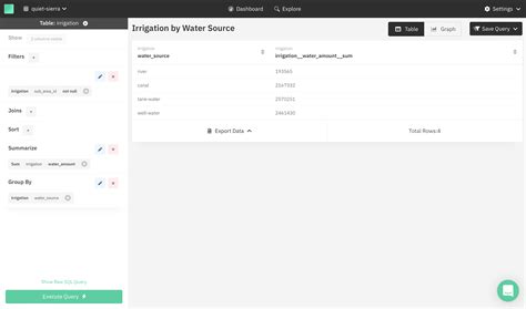 Draxlr Digitalocean Marketplace Add Ons