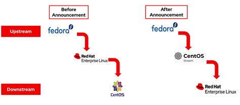 Linux Observability With Ebpf — Bcc Tools Part 1 By Xu Zhang Medium