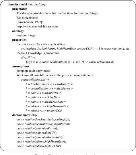 Figure 24 From The Unified Problem Solving Method Development Language Upml Semantic Scholar