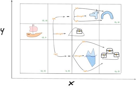 tutorial from tabular q learning to dqn