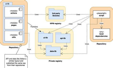 Using Your Own Node Modules With Playwright Dev Community