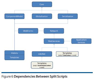 Exploring ASP NET Web Forms And Beyond Microsoft Learn