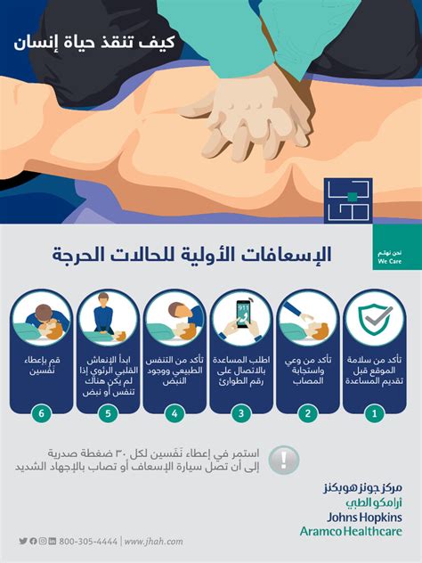 Learn Cardiopulmonary Resuscitation Cpr Ar Pdf