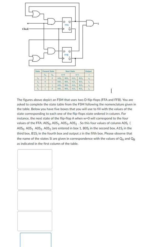 solved the figures above depict an fsm that uses two d