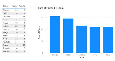 Power Bi How To Only Show Top Values In Chart