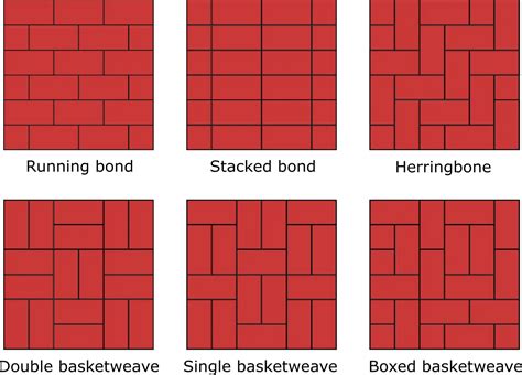 Paver Patio Calculator Whatpatio