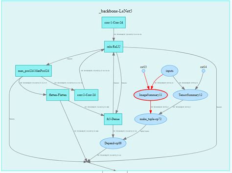 Computational Graph Visualization Design — Mindspore Master Documentation