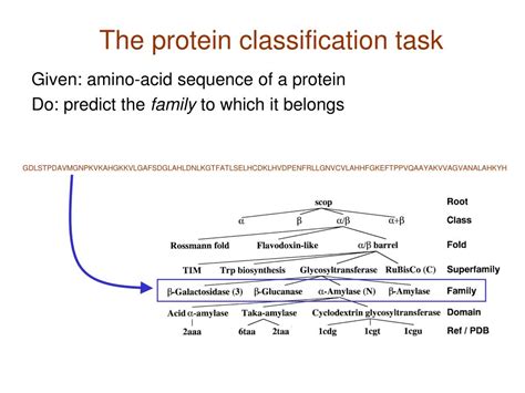 Ppt Sequence Data Mining Techniques And Applications Powerpoint Presentation Id 264716
