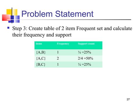 Decision Tree Naive Bayes Association Rule Mining Support Vector