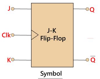 What Are The SR Latch And JK Flip Flop EE Vibes