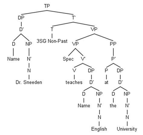 How To Diagram X Kristin Bunch Syntax Site