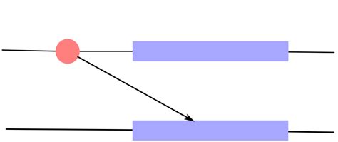 Introduction To Eqtl Analysis