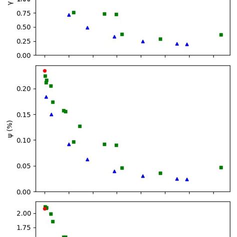 Reliability Metrics I2 Download Scientific Diagram
