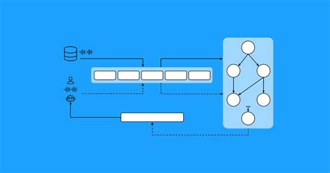 New Research Graph Integrated Language Transformers For Automating Complex Phone Calls Infinitus