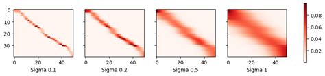 Attention Pooling By Similarity Dive Into Deep Learning Documentation