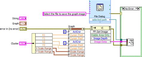 Solved Passing Graph Data To A Sub Vi Ni Community National