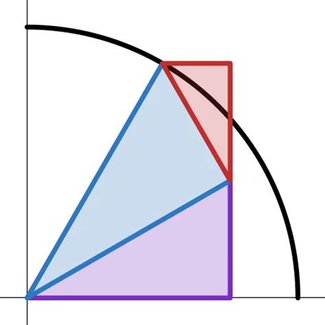 Section 7 Non Right Triangles And Identities