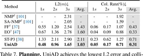 Pdf Planning Oriented Autonomous Driving Semantic Scholar