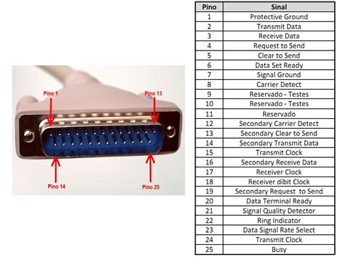 Pinagem Cabo Serial Db25 Rs232 Ferramentas Pc