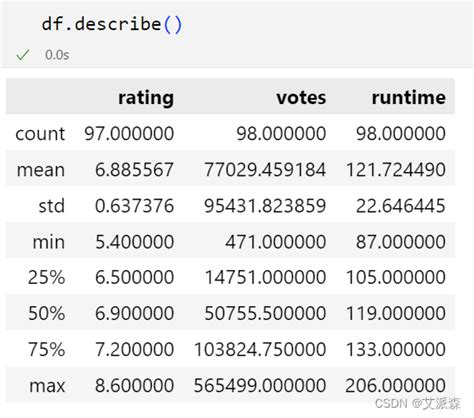 数据分析案例 2023年top100国外电影数据可视化 Csdn博客